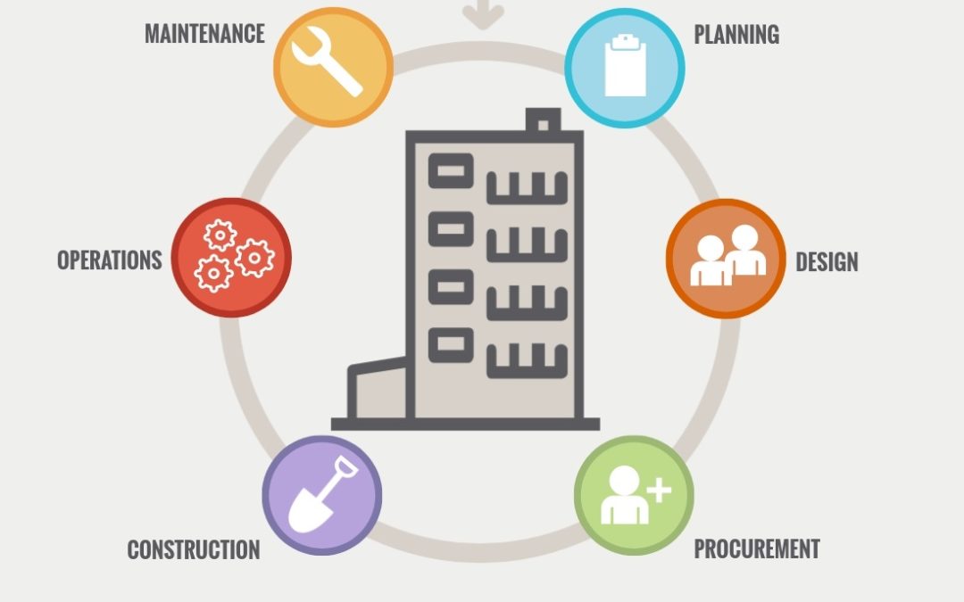 Physical Gets Social with Infrastructure - Urban Matters Physical Gets Social with Infrastructure - Urban Matters
